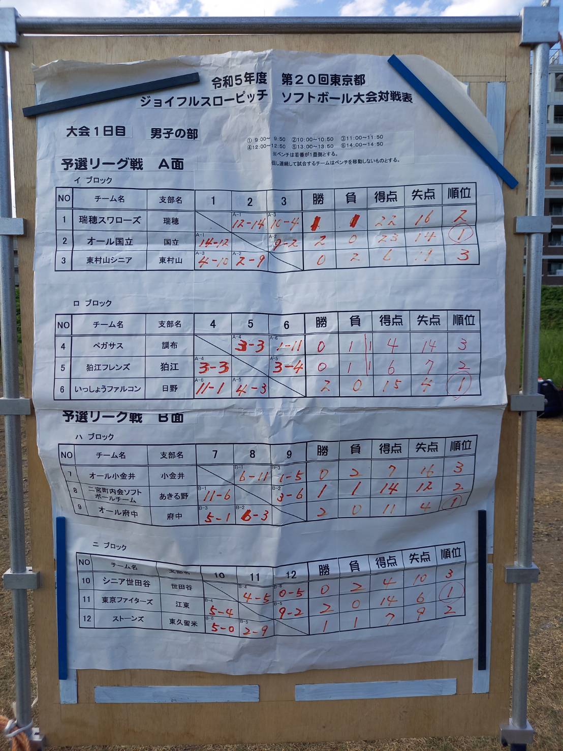 第20回東京都ジョイフルスローピッチソフトボール大会 ｜ KENKO NEWS